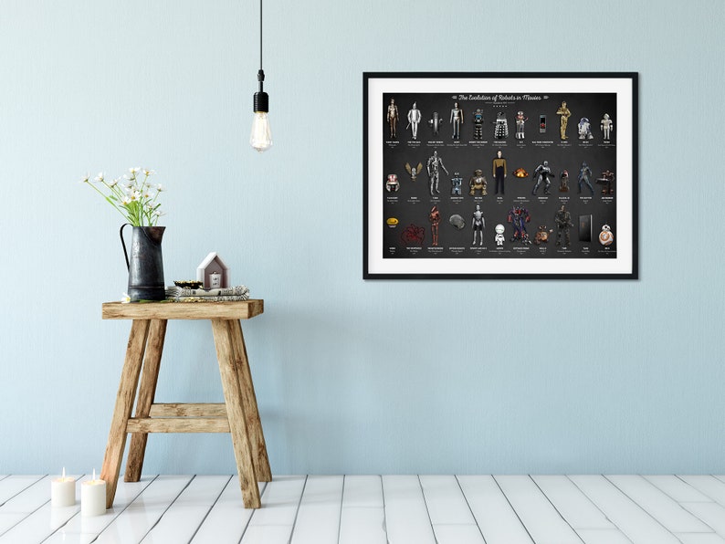 The Evolution of Robots in Movies Collage Movie Poster - Etsy