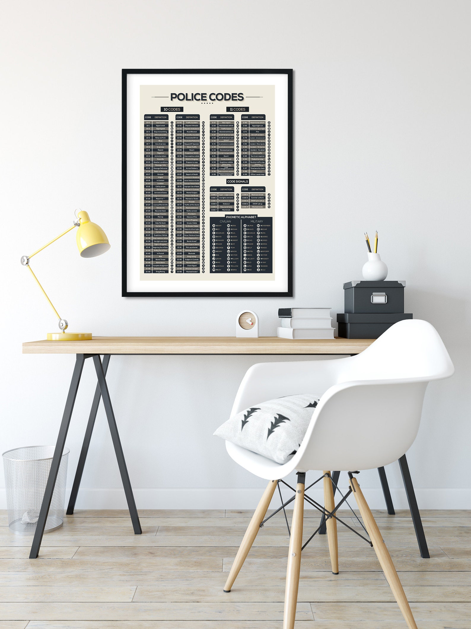 Police Codes - Art Print - Police Radio Codes Poster - Police Codes ...