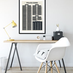 Police Codes - Art Print - Police Radio Codes Poster - Police Codes ...
