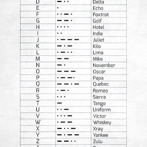 Phonetic Alphabet and Morse Code - NATO Phonetic Alphabet - Aviation ...