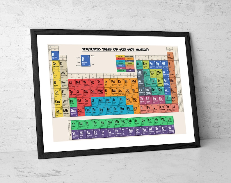 Periodic Table of Hip Hop Music - Fine Art Print - Rap Poster - Hip-hop ...