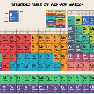 Periodic Table of Hip Hop Music - Fine Art Print - Rap Poster - Hip-hop ...