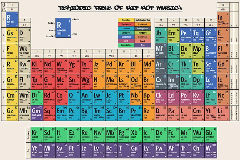 Periodic Table of Hip Hop Music - Fine Art Print - Rap Poster - Hip-hop ...