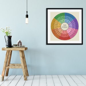 Color Psychology Art Print Feelings Wheel Color Chart Poster DBT ...