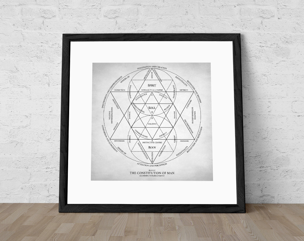 Plan of Constitution of Man Fine Art Print Mentalism | Etsy