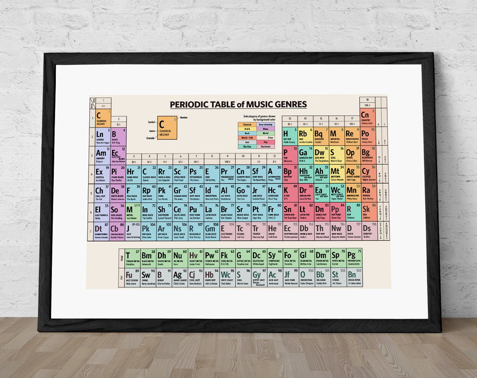 Periodic Table of Music Genres Fine Art Print Music Poster Music ...