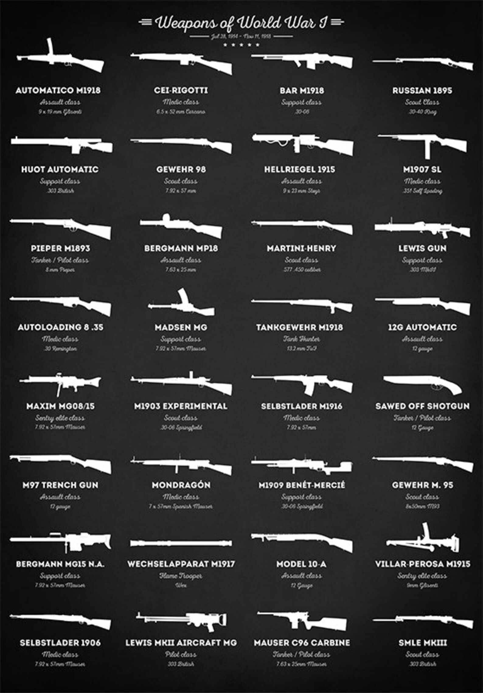 Weapons of World War 1 Art Print WWI Wall Art Decor WW1 - Etsy