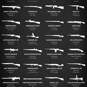 Weapons of World War 1 Art Print WWI Wall Art Decor WW1 Military Gifts ...