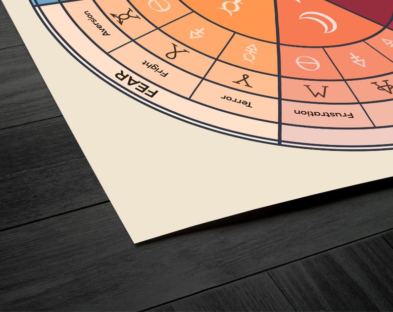 Alphabet of Desire Art Print Chaos Magick Wheel Alphabet | Etsy