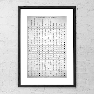 Magical and Mystical Alphabets - Occult Art - Wiccan Decor - Wiccan ...