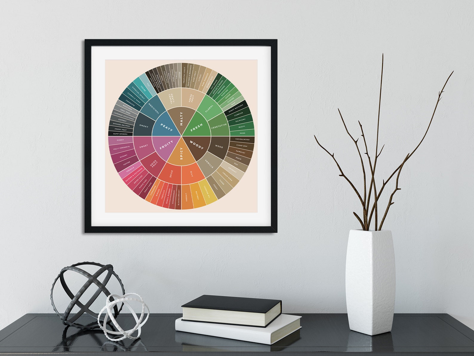 The Whisky Flavour Wheel - Art Print - Whisky Tasting Wheel Poster ...