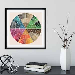 The Whisky Flavour Wheel - Art Print - Whisky Tasting Wheel Poster ...