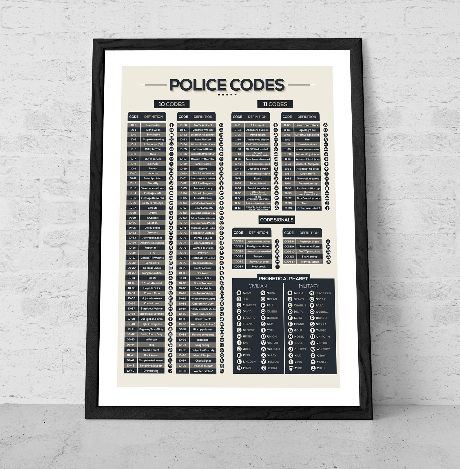 Police Codes Art Print Police Radio Codes Poster Police - Etsy