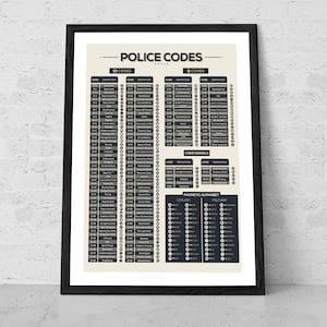 Police Codes - Art Print - Police Radio Codes Poster - Police Codes ...