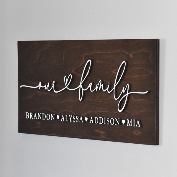 Family Name Sign - Etsy