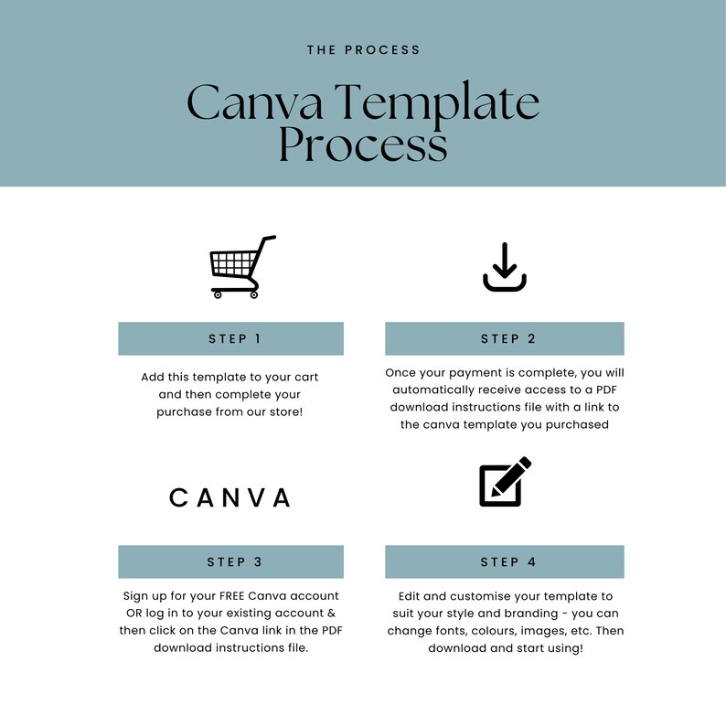 Homeowners Association Newsletter, HOA Flyer, Editable Monthly Home ...