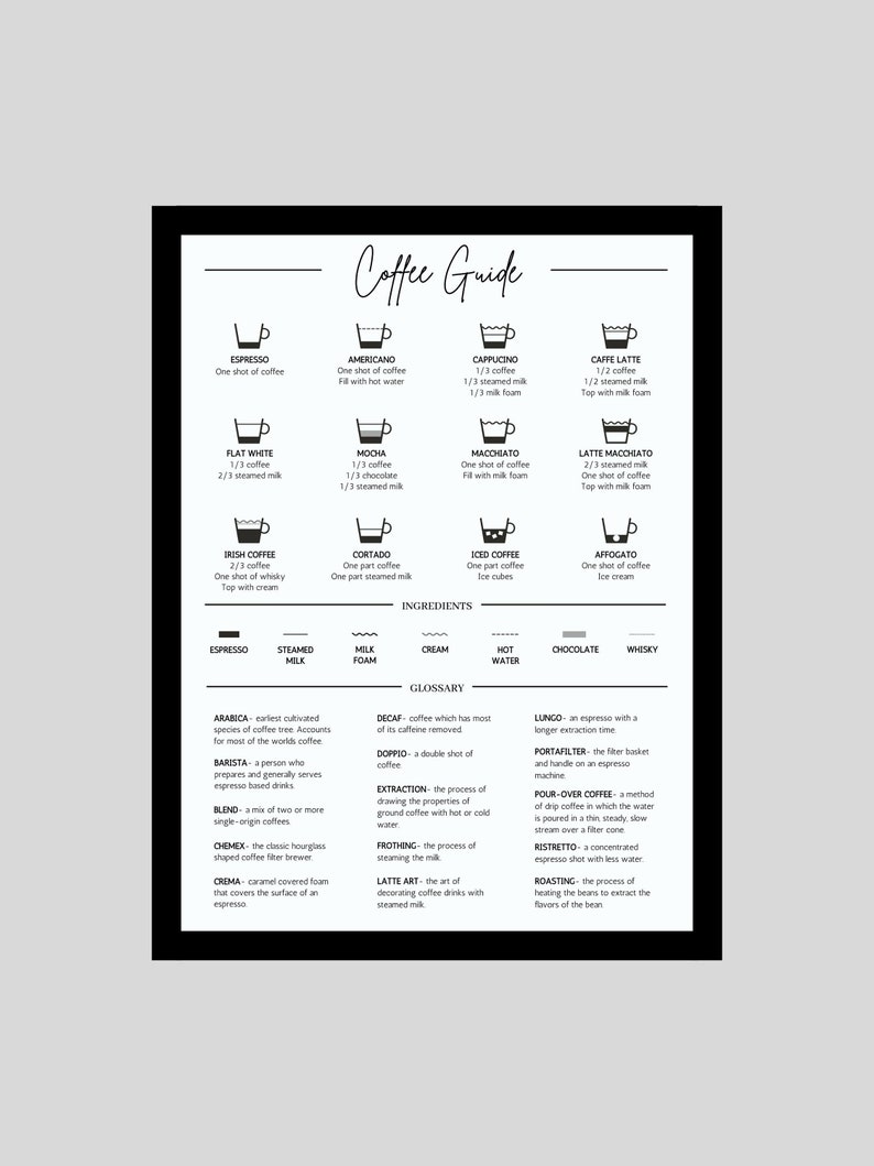 Coffee Guide Poster / Coffee Types / Instant Download / Coffee - Etsy