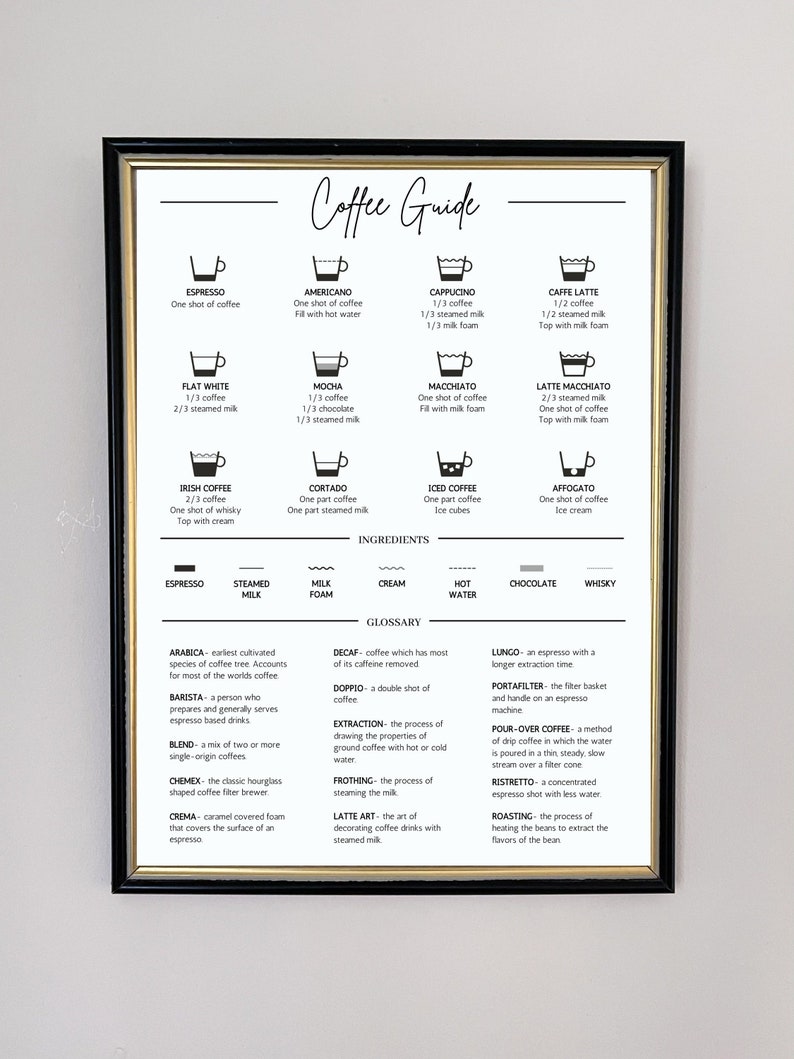 Coffee Guide Poster / Coffee Types / Instant Download / Coffee - Etsy