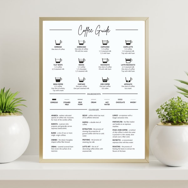 Coffee Poster - Etsy