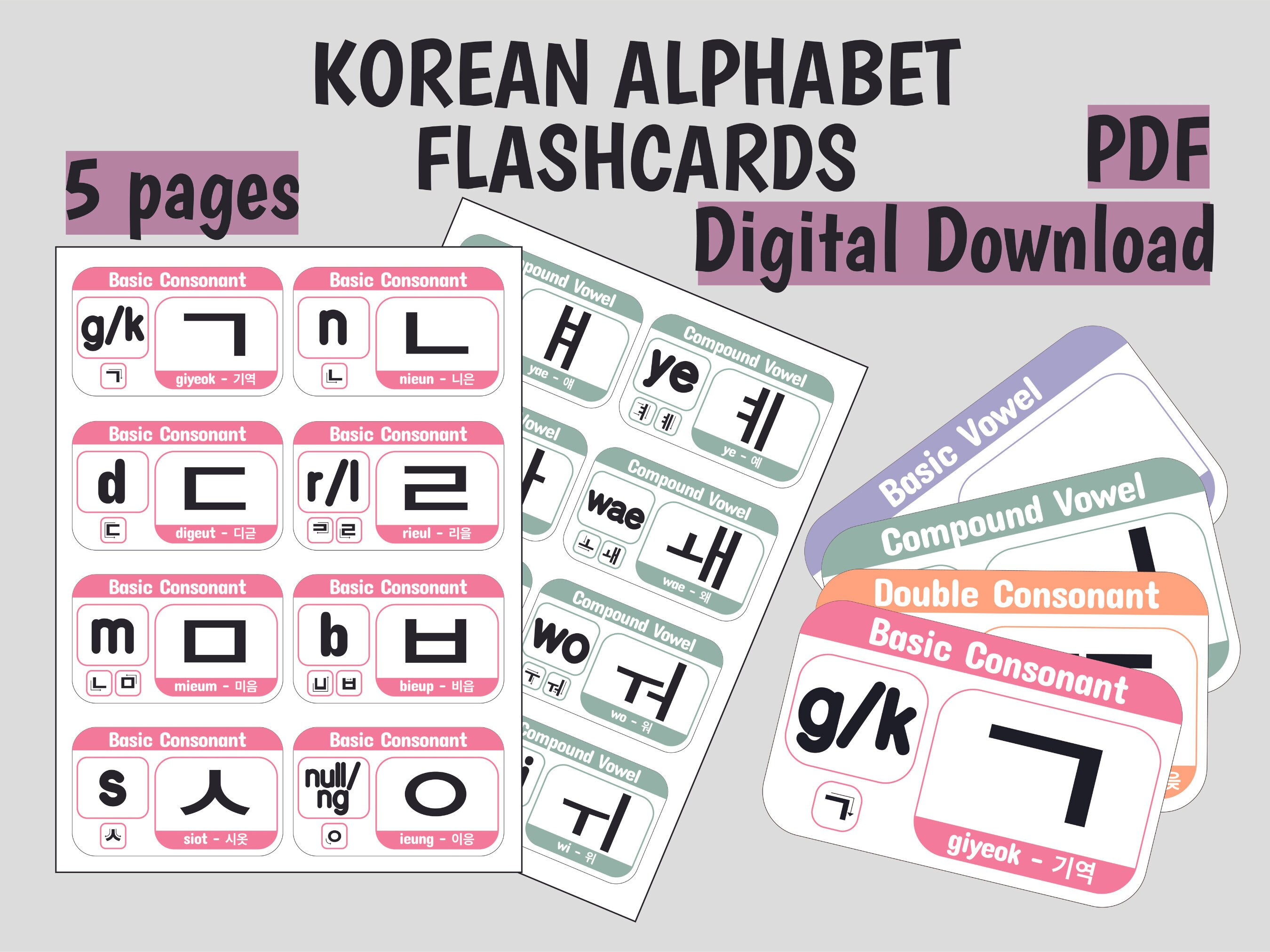 DIGITAL Korean Alphabet Flashcards Learn Korean/hangul - Etsy Australia