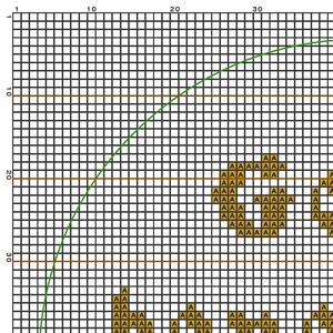 Fantasy High Cross Stitch Pattern Set: Part 1 - Etsy