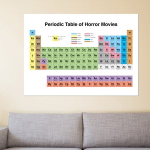 Periodic Table of Horror Movies Poster | Wall Art | Movie Art - Etsy