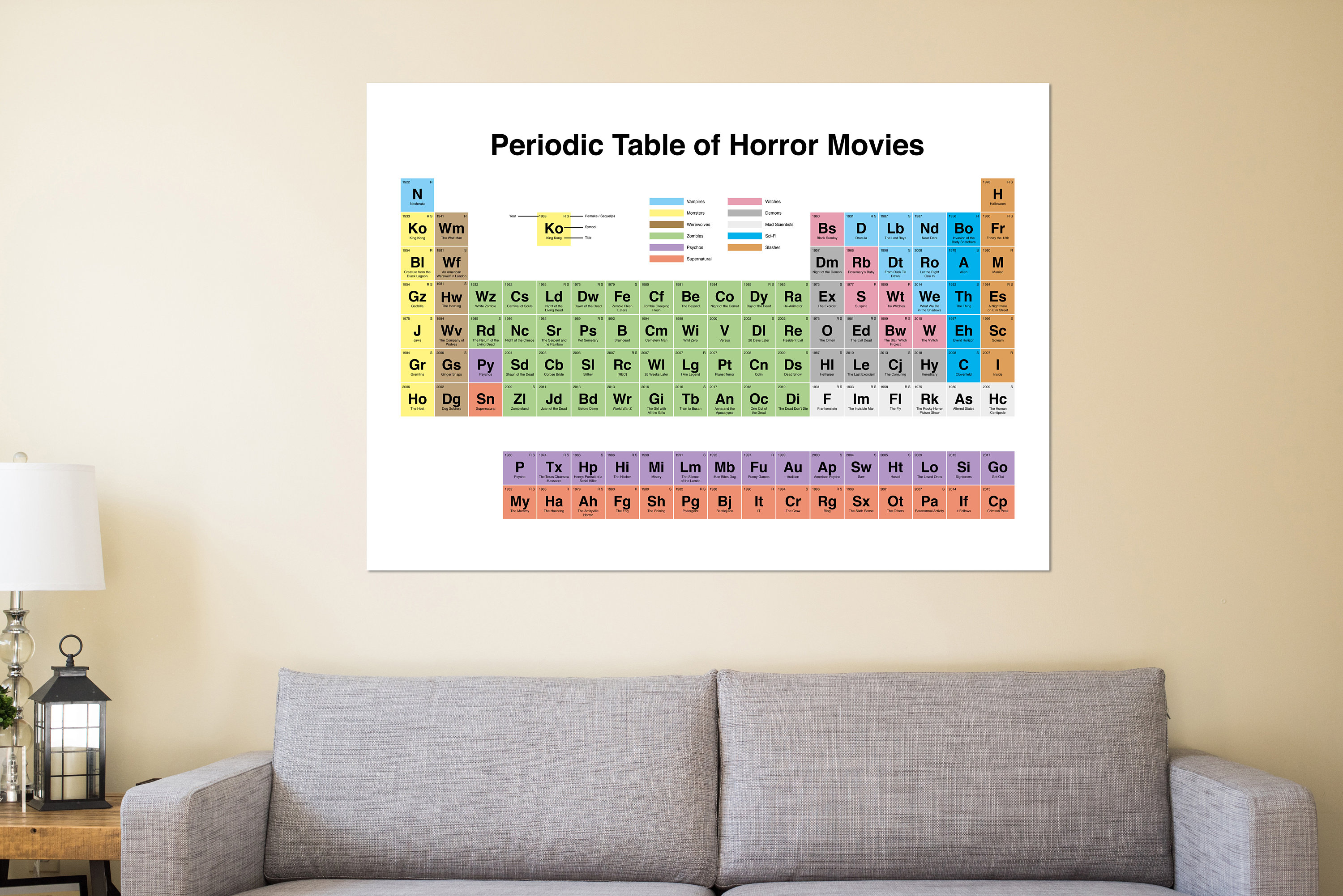 The Periodic Table Of Horror Movie Elements Visual Ly Spectacular
