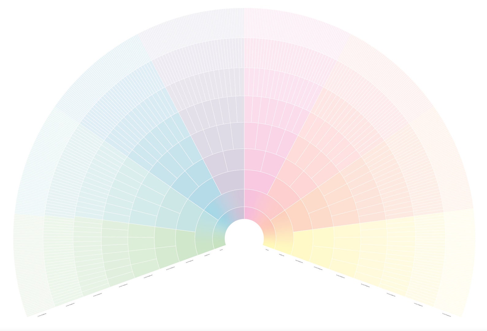 Family Tree Art Blank Fan Chart 10 Generations - Etsy