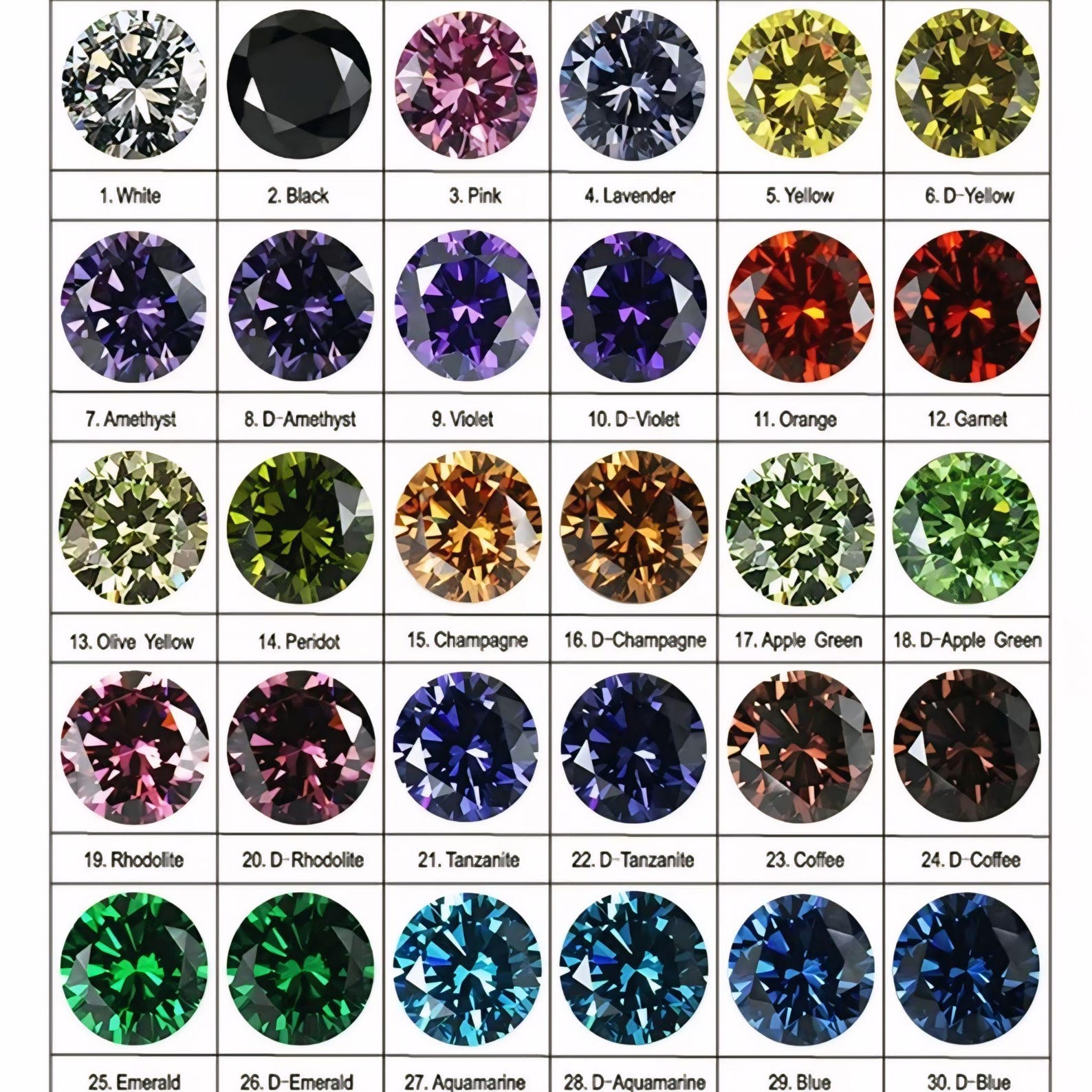 Bulk Semi Precious Faceted Gemstones Wholesale Lot, Mixed Loose ...