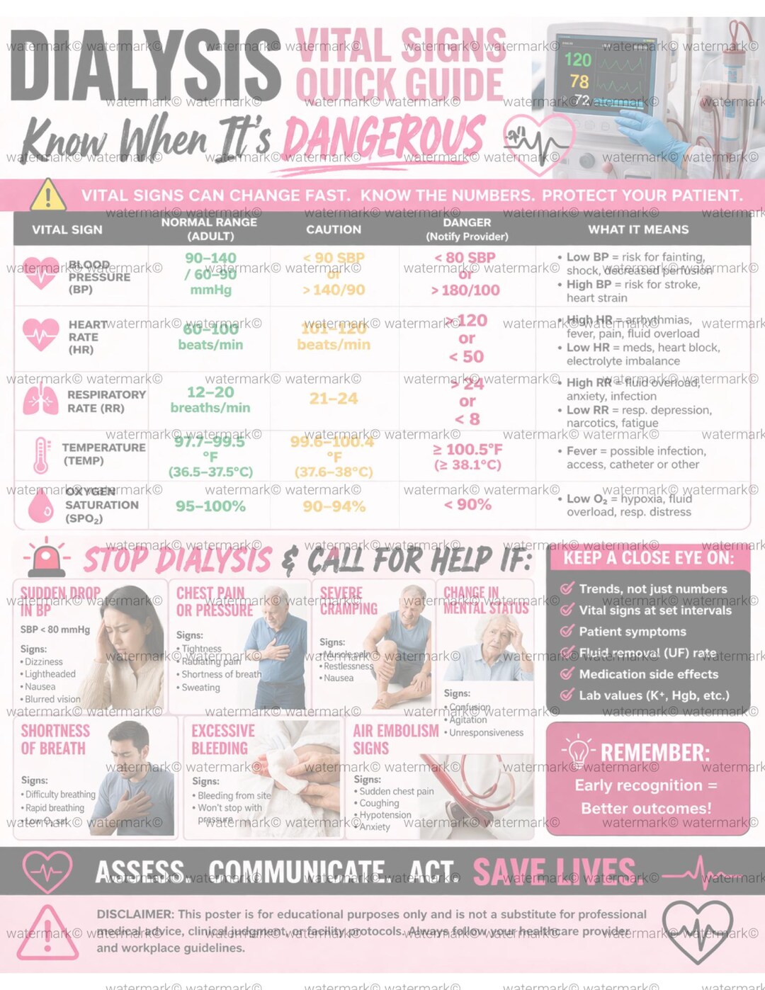 Dialysis Vital Signs Quick Guide | Dangerous Changes, Safety Poster ...