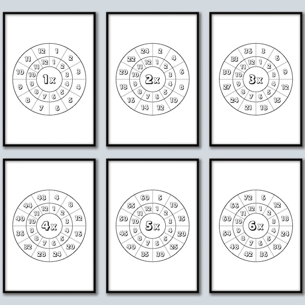 Multiplication Table - Etsy