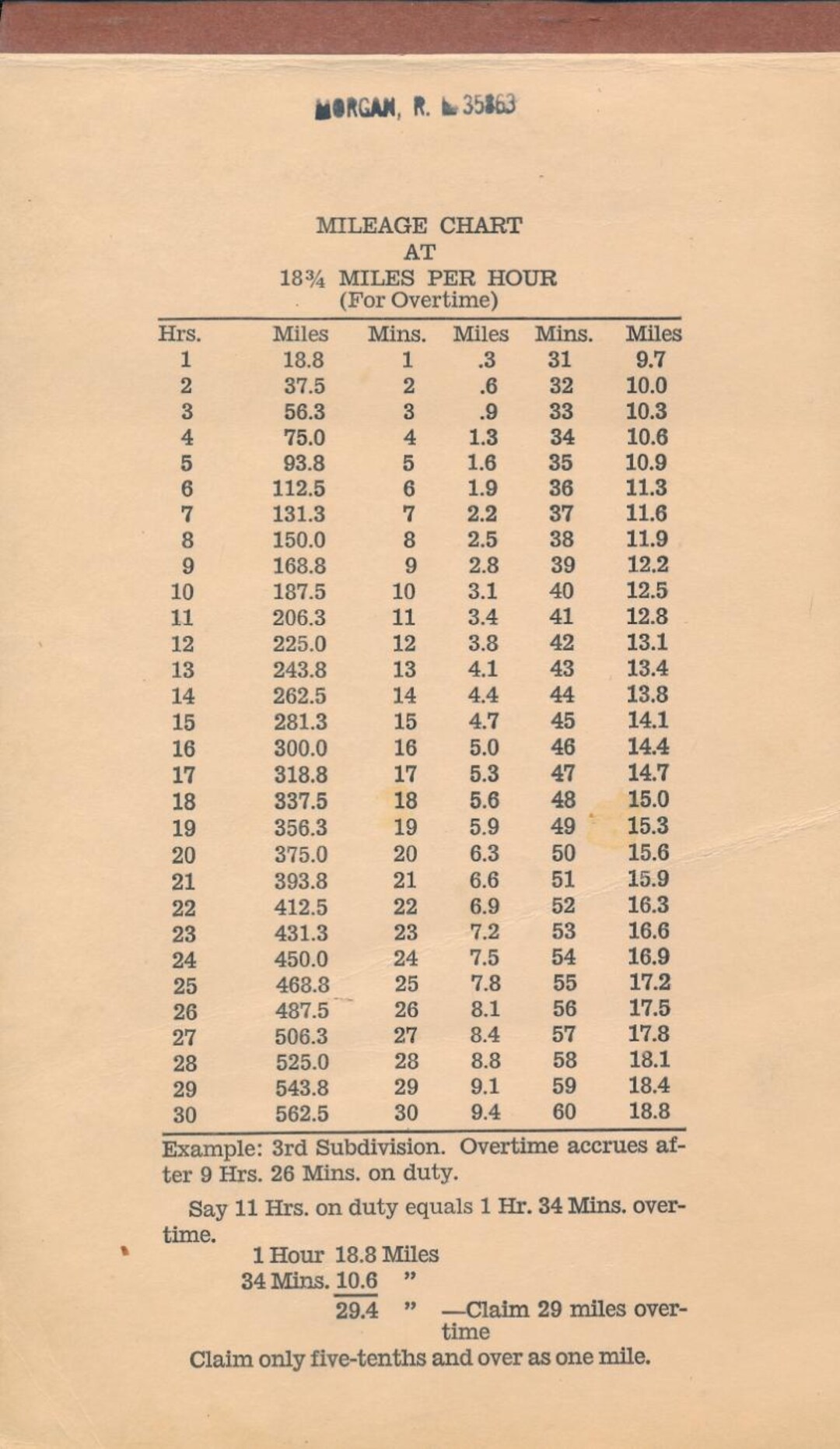Western Pacific Railroad Full Blank Pad of Time Return and Delay Report ...