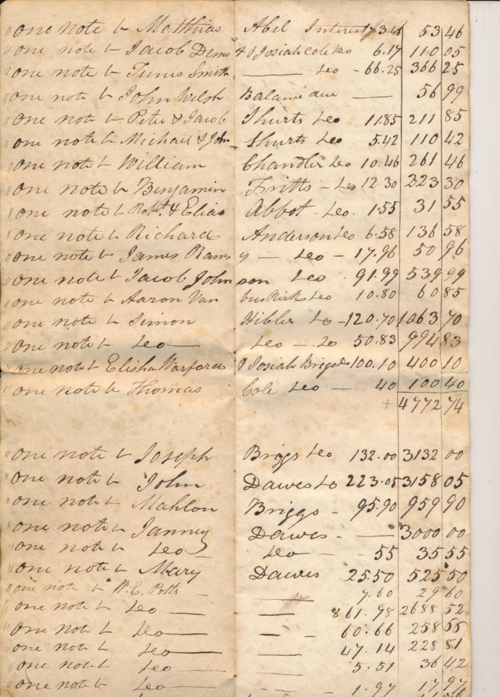 Antique Handwritten Accounting Ledger Pages Peoples Names and Amounts ...