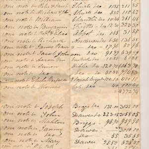 Antique Handwritten Accounting Ledger Pages Peoples Names and Amounts ...