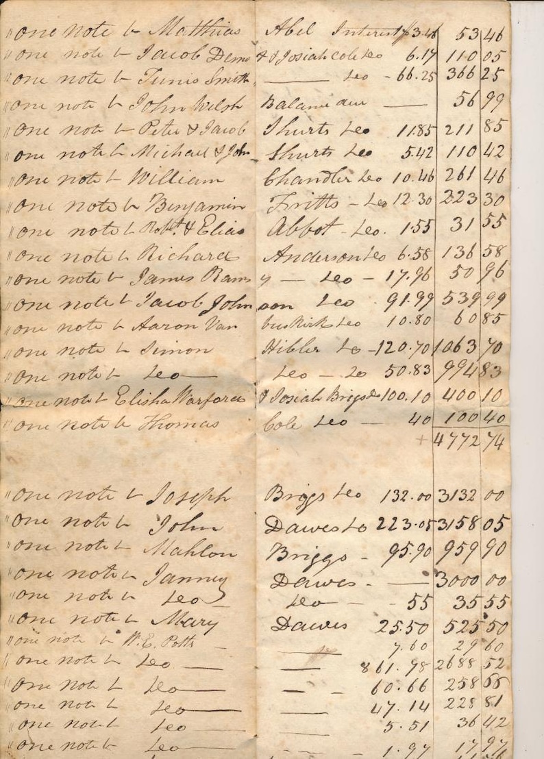 Antique Handwritten Accounting Ledger Pages Peoples Names and Amounts ...
