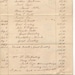 Antique Handwritten Accounting Ledger Pages Peoples Names and Amounts ...