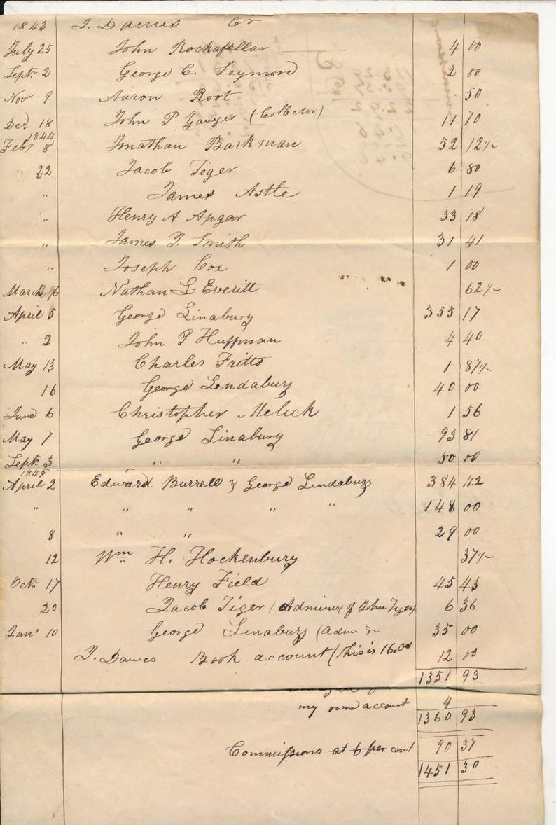 Antique Handwritten Accounting Ledger Pages Peoples Names and Amounts ...