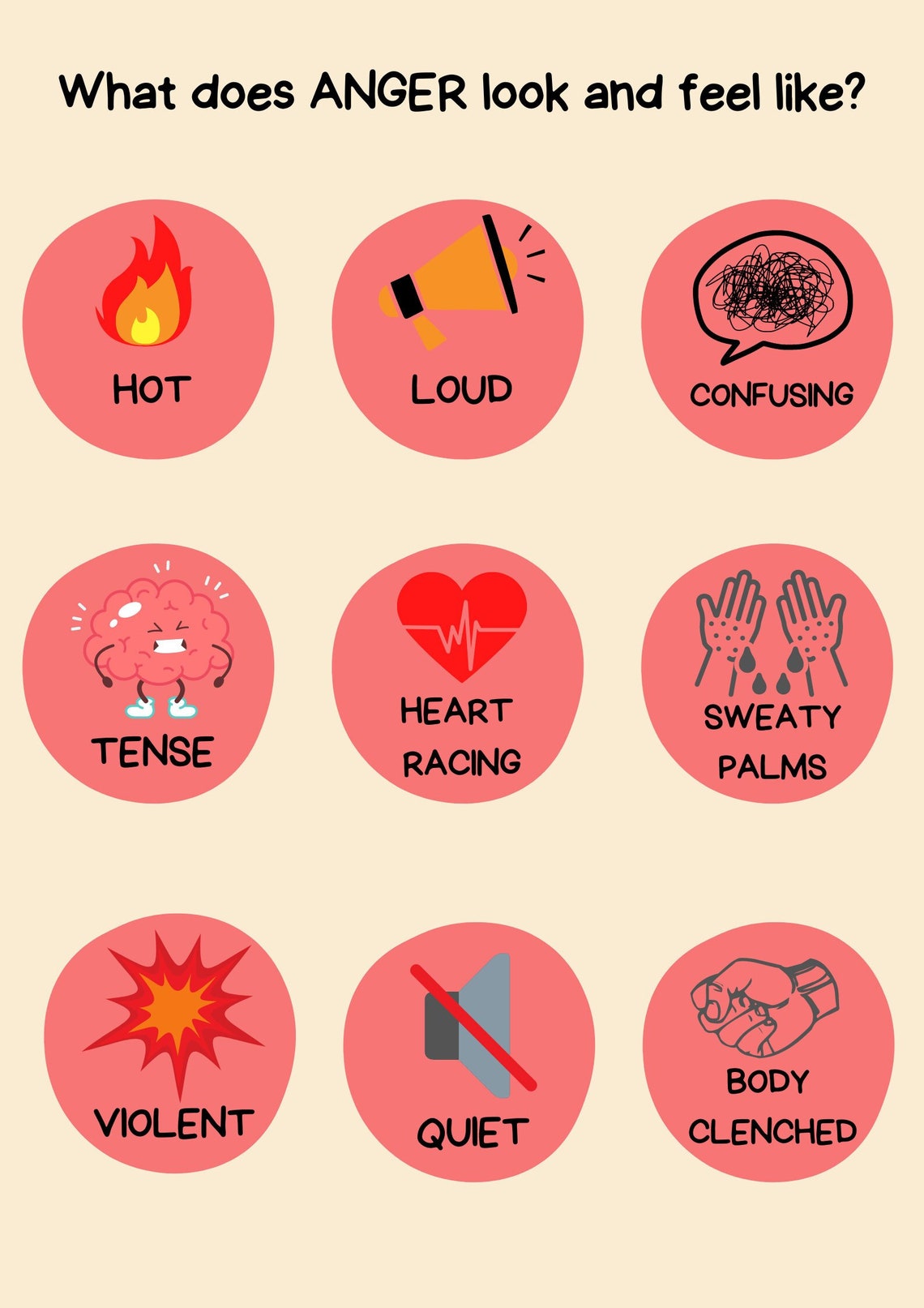 What Does Anger Look Like Visual Chart Showing Symptoms of - Etsy