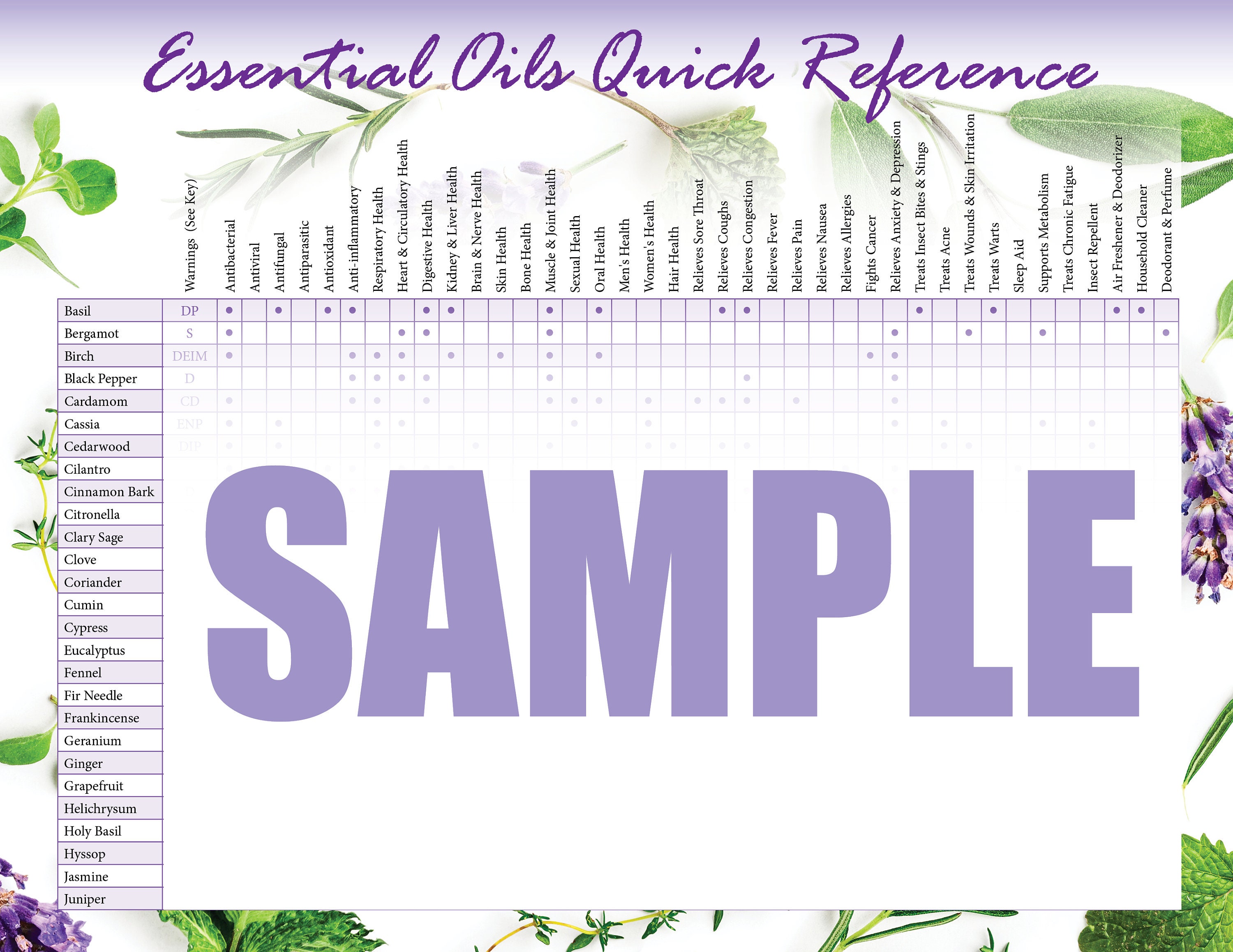 Essential Oil Uses & Benefits Printable Guide (PDF) - Etsy