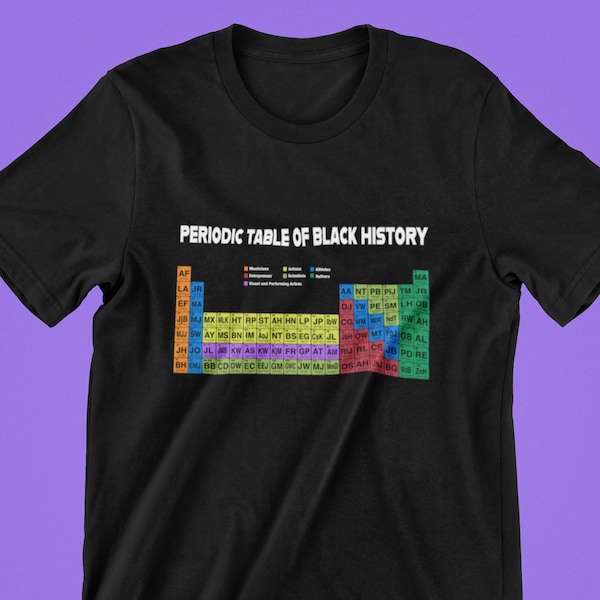 Black History Periodic Table - Etsy
