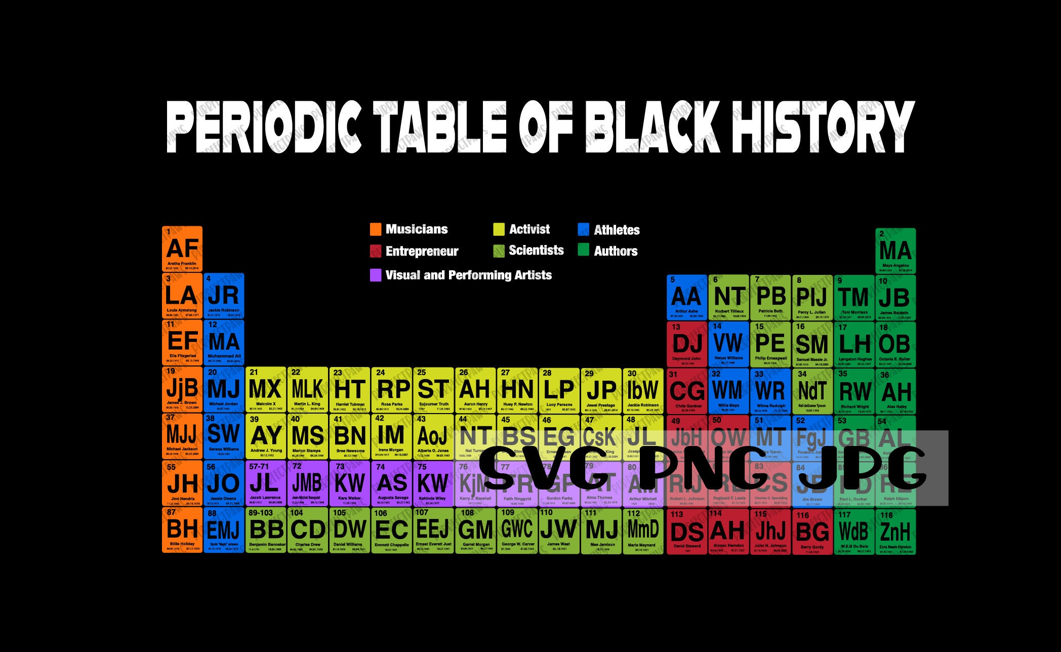 Periodic Table of Black History Svg, Black History Svg, Black History ...