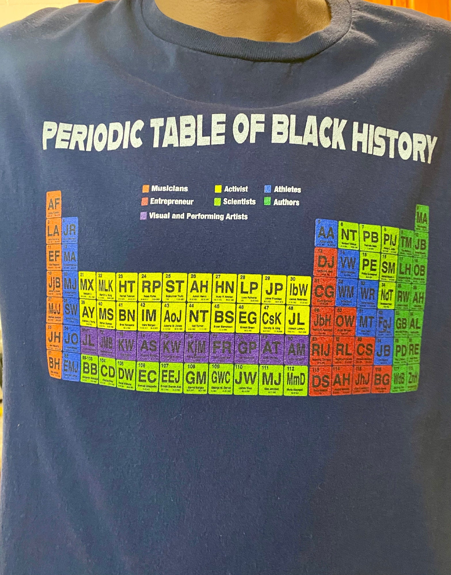 Periodic Table of Black History Svg Black History Svg Black | Etsy