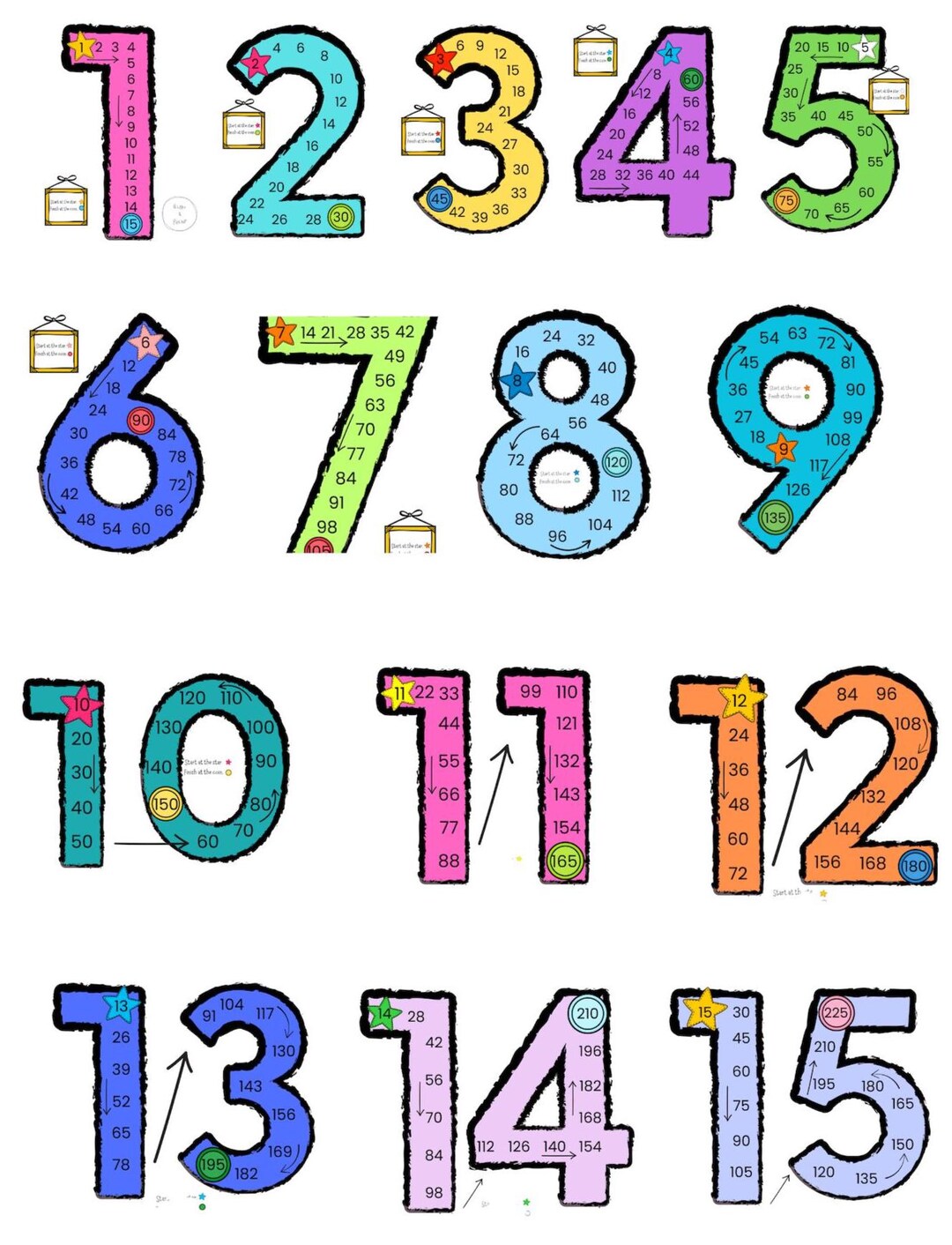 Classical Conversations Skip Counting Charts Numbers 1-15 - Etsy