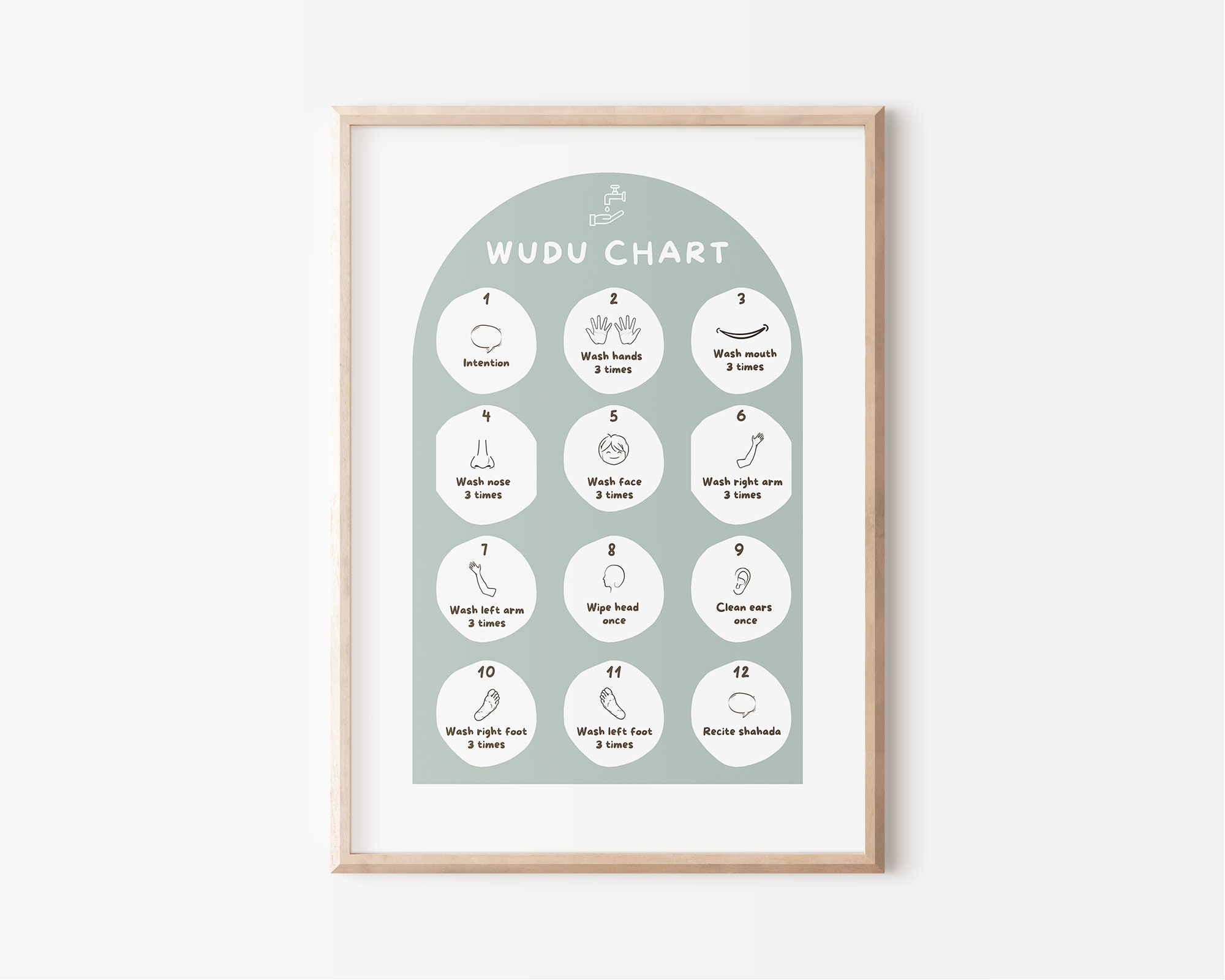 Wudu Chart Printable Wudu Guide Print Islamic School - Etsy