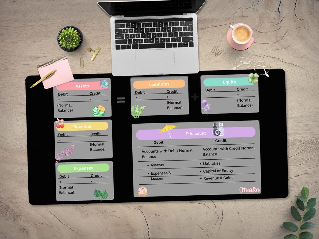 Accounting T-chart Desk Mat, Finance Mousepad, Debit Credit Cheat Sheet ...