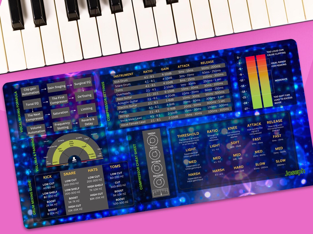Audio Mixing Cheat Sheet Desk Mat: Music Producer Reference Guide ...