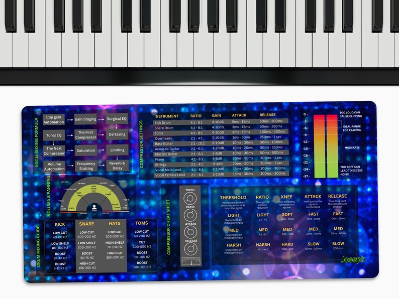 Audio Mixing Cheat Sheet Desk Mat: Music Producer Reference Guide ...