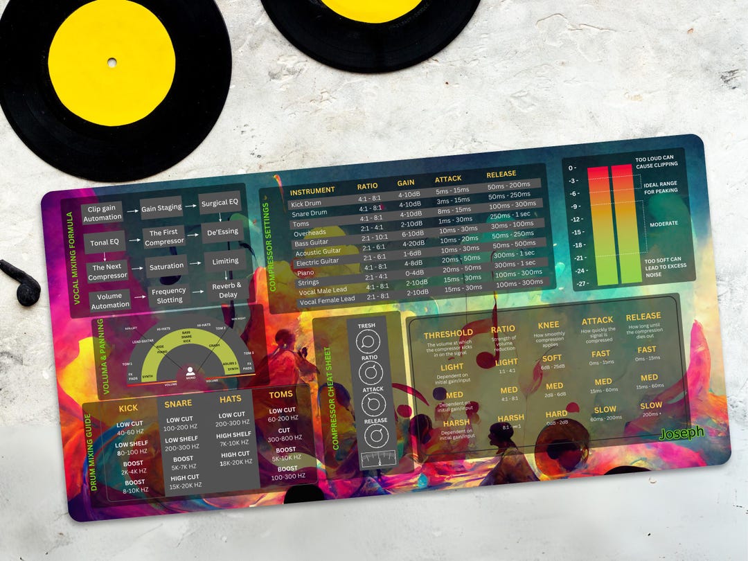 Music Mixing Cheat Sheet Desk Mat: Audio Producer Gift, Sound Engineer ...