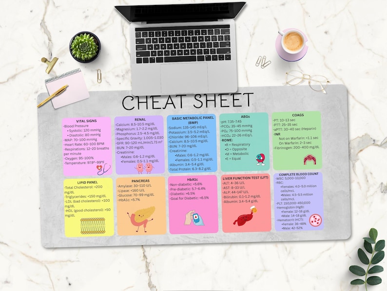 Nursing Cheat Sheet Desk Mat: Medical Lab Values Mousepad, Nurse Gift ...