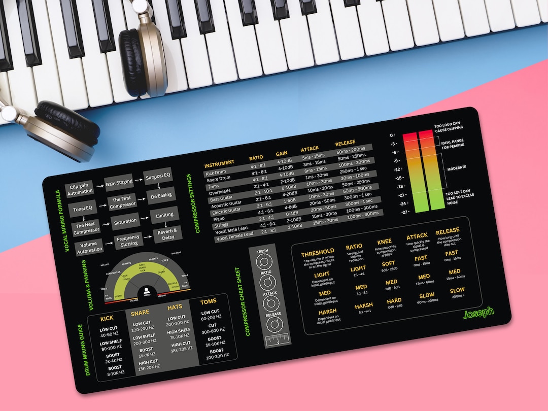 Mixing Mastering Cheat Sheet Mousepad, Music Desk Mat, Custom Studio ... Mixing Mastering Cheat Sheet Mousepad, Music Desk Mat, Custom Studio ...